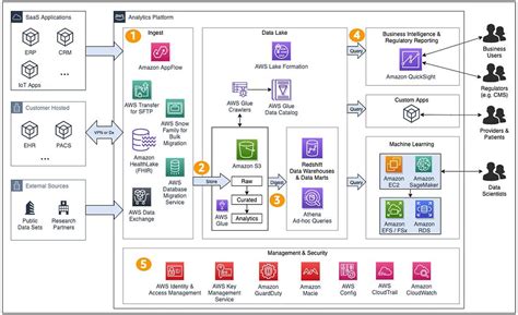 demystifying security reference architecture a beginner s guide by