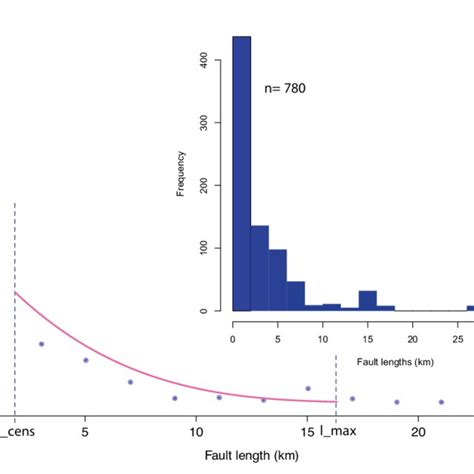 Typical Values Of The Weibull Modulus M Download Table