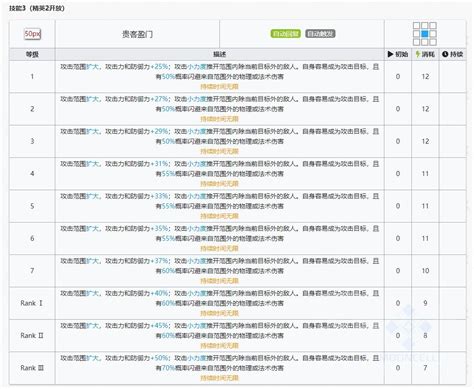 解包氵 转prts 令老鲤夜半寒芒克洛丝数据 NGA玩家社区