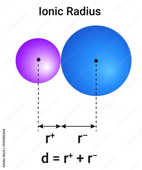 Ionic Radius The Ionic Radii Can Be Estimated By Measuring The Distances Between Cations And
