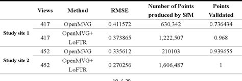 Table 2 From Immersive Human Machine Teleoperation Framework For Precision Agriculture