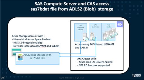 Using Azure Blob Storage For Sas7bdat Files With Sas Viya Part 1
