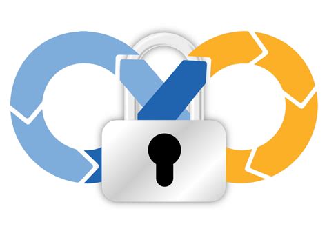 Devsecops Secdevops Or Devopssec Really