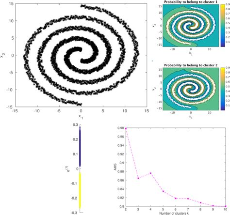 Kernel Spectral Clustering And Applications