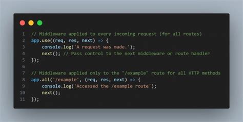 Cyrine Ahmad On Linkedin 100daysofcodechallenge Express Nodejs