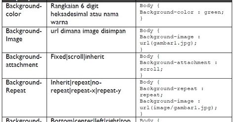 Css Manipulasi Color Dan Background Lindi Classic
