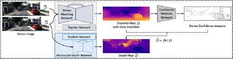 Figure From Minimizing The Effect Of Noise And Limited Dataset Size In Image Classification