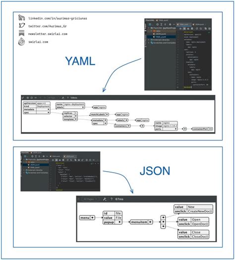 Ajay Saini On Linkedin 1o1