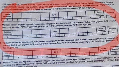 ҮСХ Улсын хэмжээнд төлөөлөх чадвар бүхий 1570 иргэн мэдээлэл цуглуулалтад хамрагдана