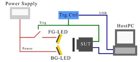 Demystifying Event Based Camera Latency