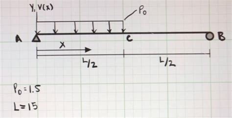 Solved 1determine Shear And Moment Diagrams2determine
