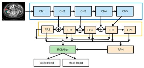 The Diagrams Of The Enhanced M Rcnn Framework Download Scientific Diagram