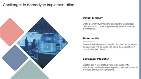 Homodyne Technology Revolutionizing Signal Processing And Communication Systems Ppt Sample St Ai