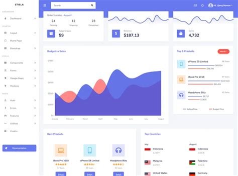 Stisla React Free Admin Dashboard By Shivammodiin A React Template Built At Lightspeed