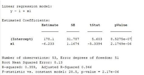 Result For Linear Regression For Rainfall Prediction Download Scientific Diagram