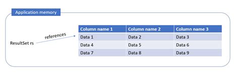 Learn Jdbc By Project — Part Iii In This Part We Are Going To