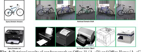 Figure 4 From Semantic Feature Learning For Universal Unsupervised