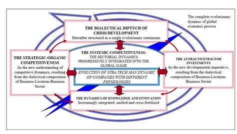 Illustration Globalization Process What Is Globalization