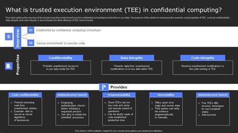 What Is Trusted Execution Environment Tee In Secure Computing Framework Mockup Pdf