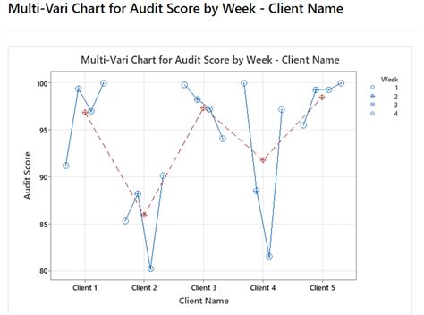 Multi Vari Chart We Ask And You Answer The Best Answer Wins Benchmark Six Sigma Forum