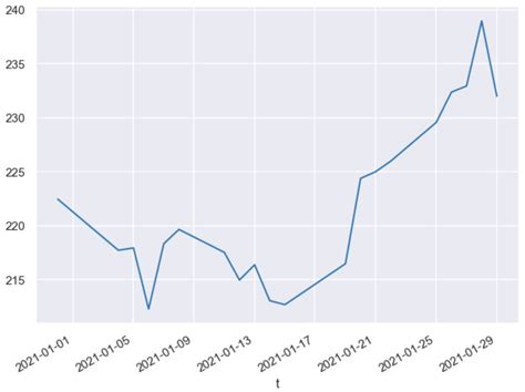Finnhub Api Step By Step Python Tutorial For Aspiring Analysts