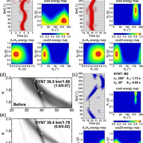 Illustration Of Radial And Transverse Receiver Functions Rfs And H‐κ
