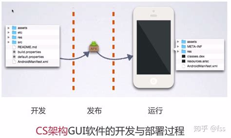 Web前端与gui软件 知乎