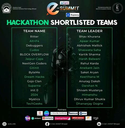 Harsh Balwani On Linkedin Fantastic Updates Im Elated To Share That Our Team Jaipur Caps Has