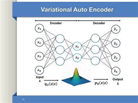 Autoencoders In Deep Learning Ppt