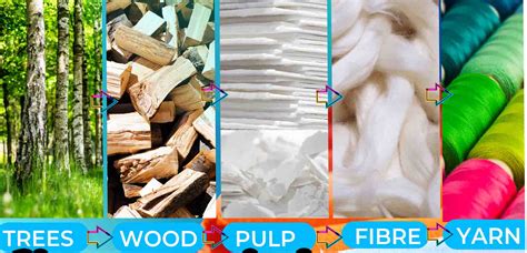 Polyester Fiber Manufacturing Process Textile Explainer