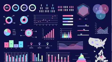 Emerging Trends In Data Visualization Techniques And Examples By Nilimesh Halder Phd Medium