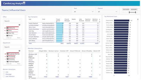 Microsoft Teams Monitoring Cardiolog Analytics