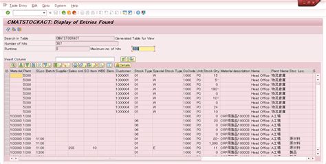 Solved Data Preview Error In Cds View Cmaterialstockact Sap