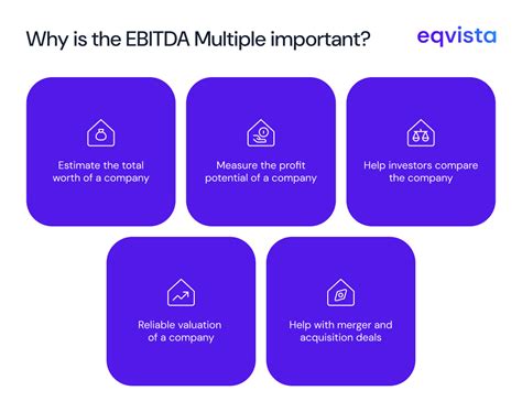 Ebitda Multiples Across Industries 2026 Eqvista
