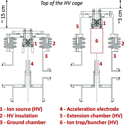 The Left Panel Presents The Original Surface Ionization Ion Source Of Download Scientific The Left Panel Presents The Original Surface Ionization Ion Source Of Download Scientific
