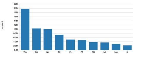 Databricks On Linkedin Diving Into Delta Lake Schema Enforcement