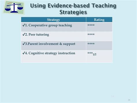 Ppt An Evidence Based Approach For Enhancing Learning 10 Key Strategies Powerpoint