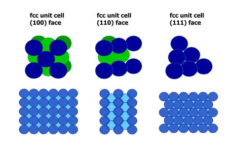 Ppt Lecture 2 Model Build Up 2 Powerpoint Presentation Free