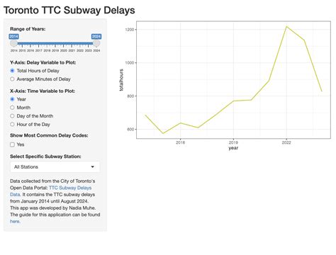 Introduction To R Shiny Map And Data Library