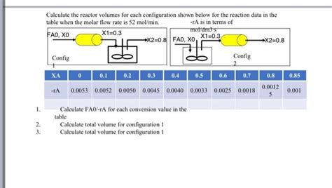 Solved Calculate The Reactor Volumes For Each Configuration Chegg Com