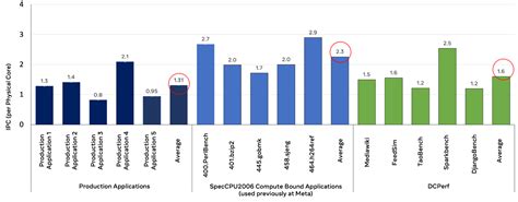 Dcperf An Open Source Benchmark Suite For Hyperscale Compute Applications Engineering At Meta