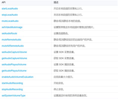 实时音视频 trtc flutter sdk 上线！ 腾讯云开发者社区 腾讯云