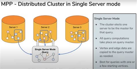 图数据库中的分布式和数据切分切图 NebulaGraph 博客园