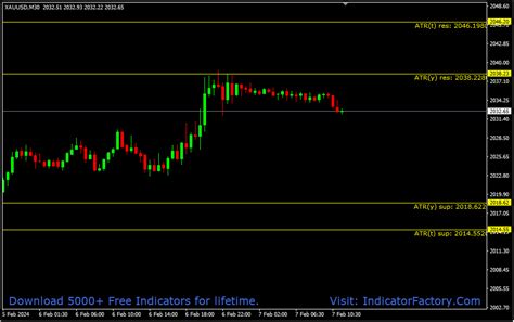 Atr Levels Indicator Factory