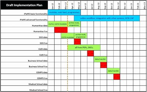 Project Implementation Plan Template Excel Shooters Journal
