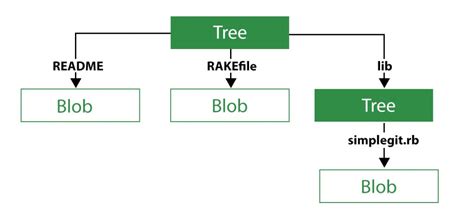 How Git Version Control Works Geeksforgeeks