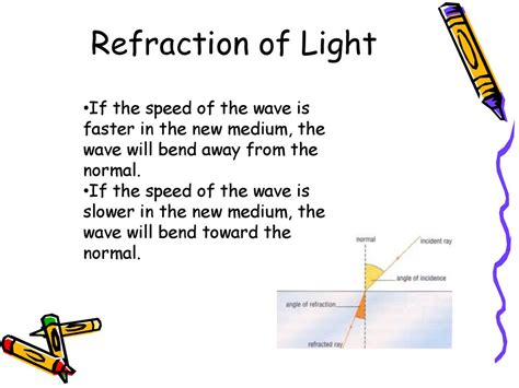 Chapter 16 4 Refraction Lenses And Prisms Ppt Download