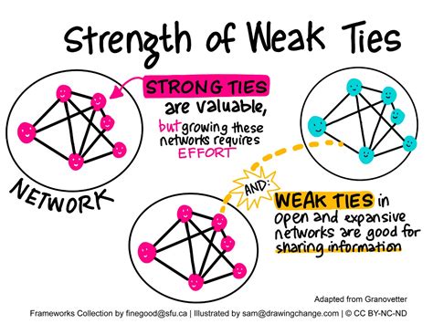 Strategies Complex Systems Frameworks Collection Simon Fraser