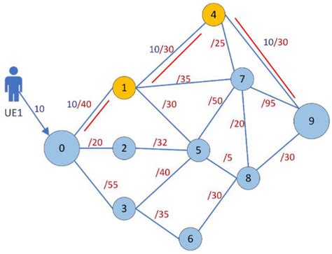 An Adaptive Data Traffic Control Scheme With Load Balancing In A
