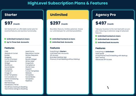 Gohighlevel Pricing Plans And Hidden Costs [2024]